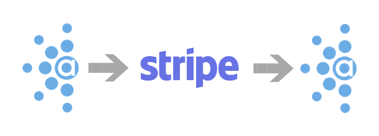 [NEW] Process Payments From Your accessplanit System Using Stripe