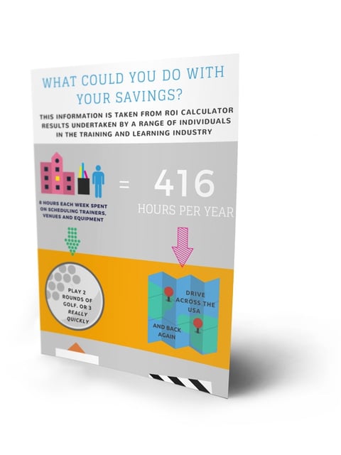 Time Saved By Automating Processes | Infographic