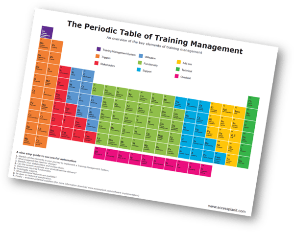 Key Elements Of A Training Management System [2018] | Infographic