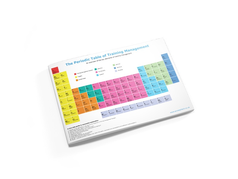 Key Elements Of A Training Management System | Infographic