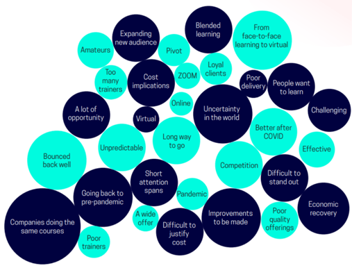 5 challenges facing training providers in 2022