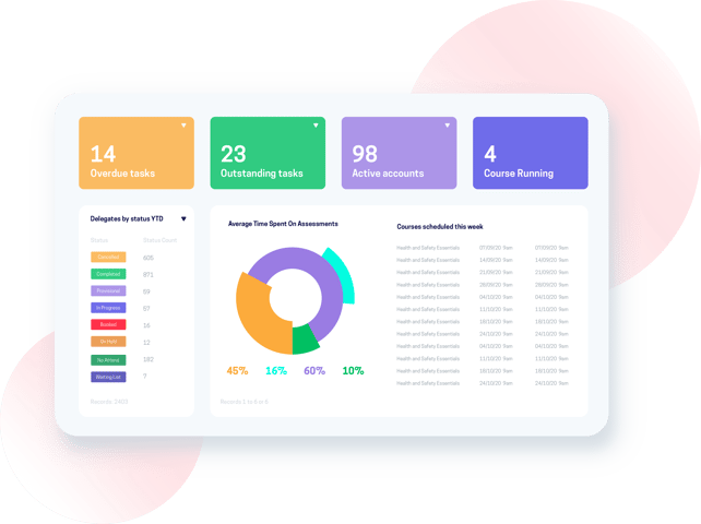 The accessplanit Process