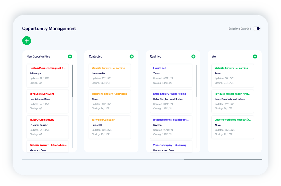 The sales process: Training provider best practice